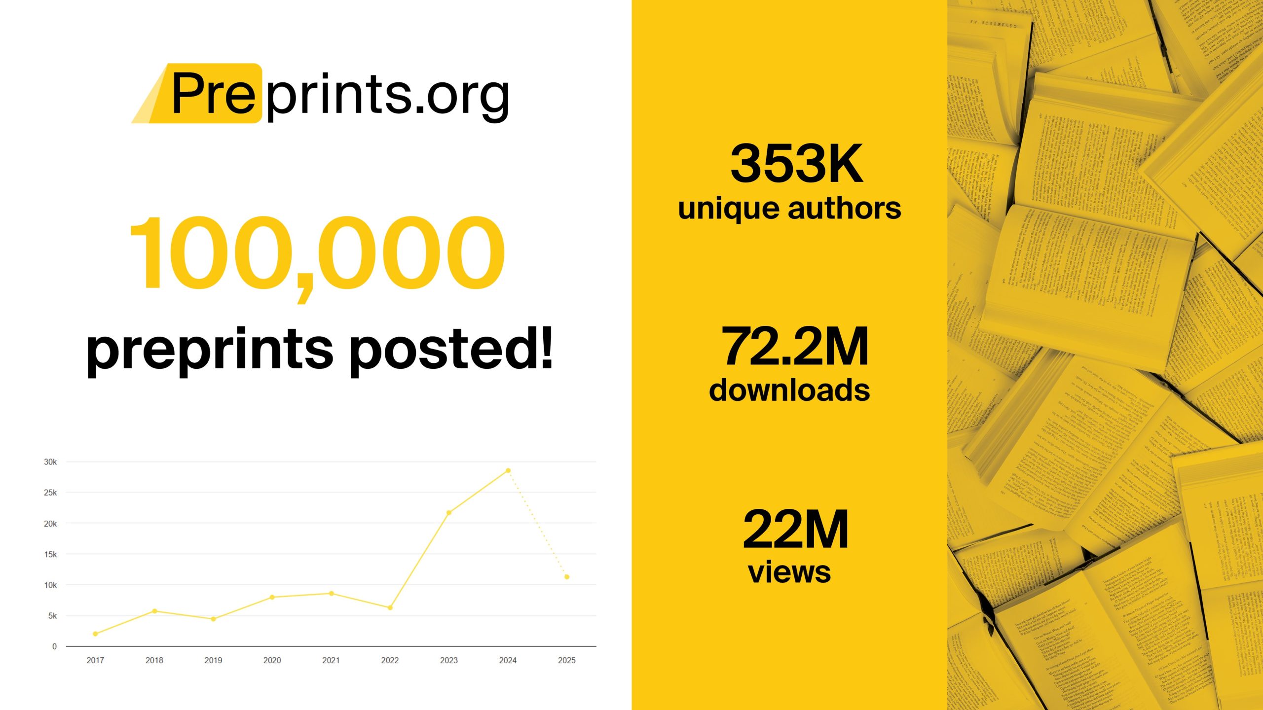 Preprints.org Surpasses 100,000 Preprints Milestone | Preprints.org